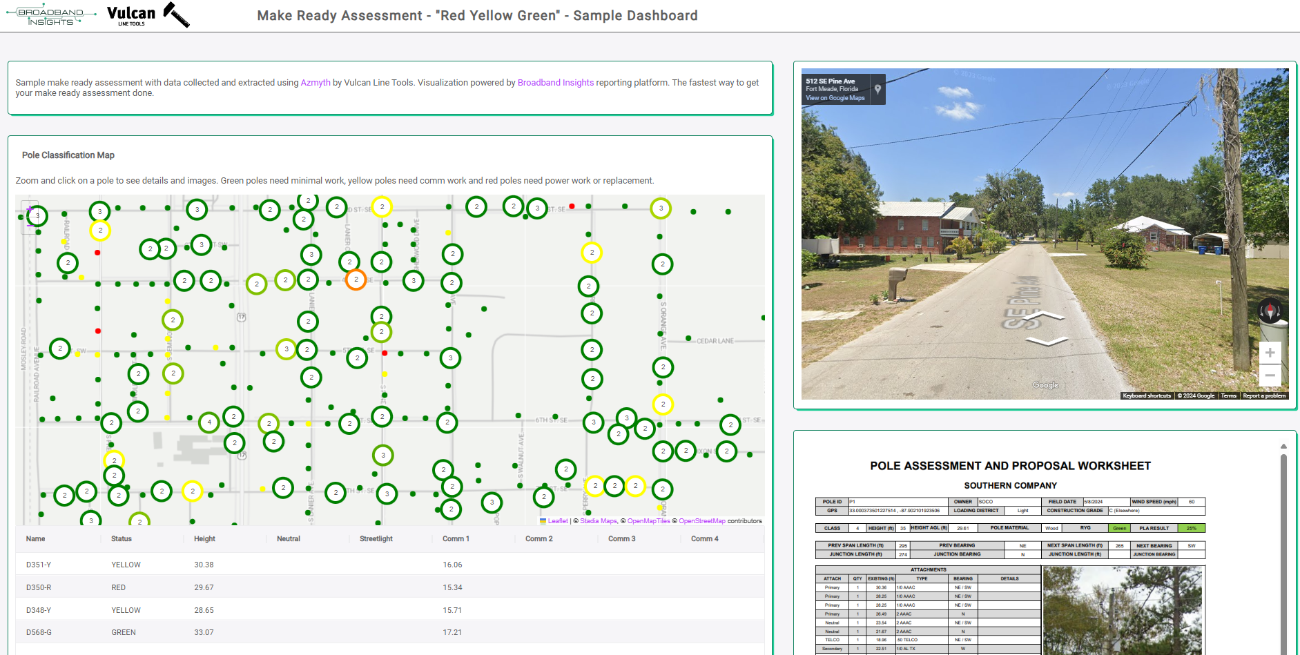 Make Ready Assessment Dashboard | Broadband Insights