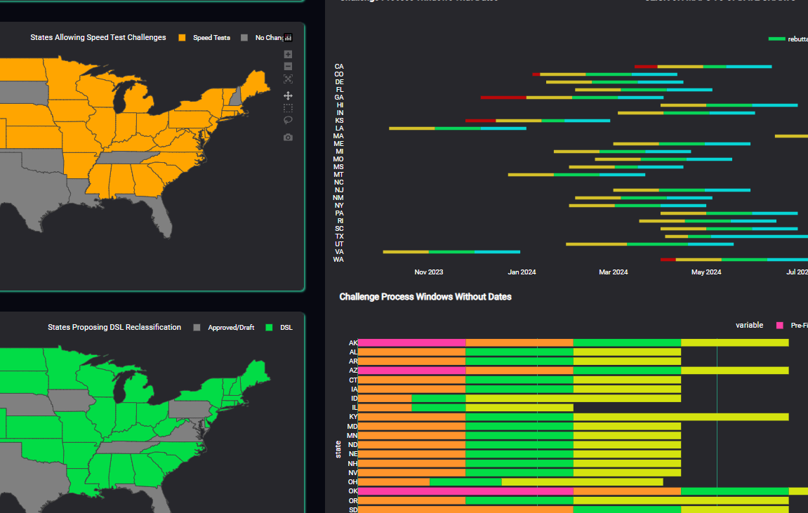 BEAD Challenge Analysis | Broadband Insights