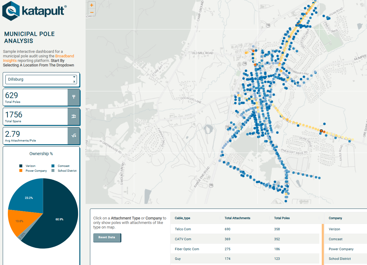 Municipal Audit Dashboard Sample | Broadband Insights